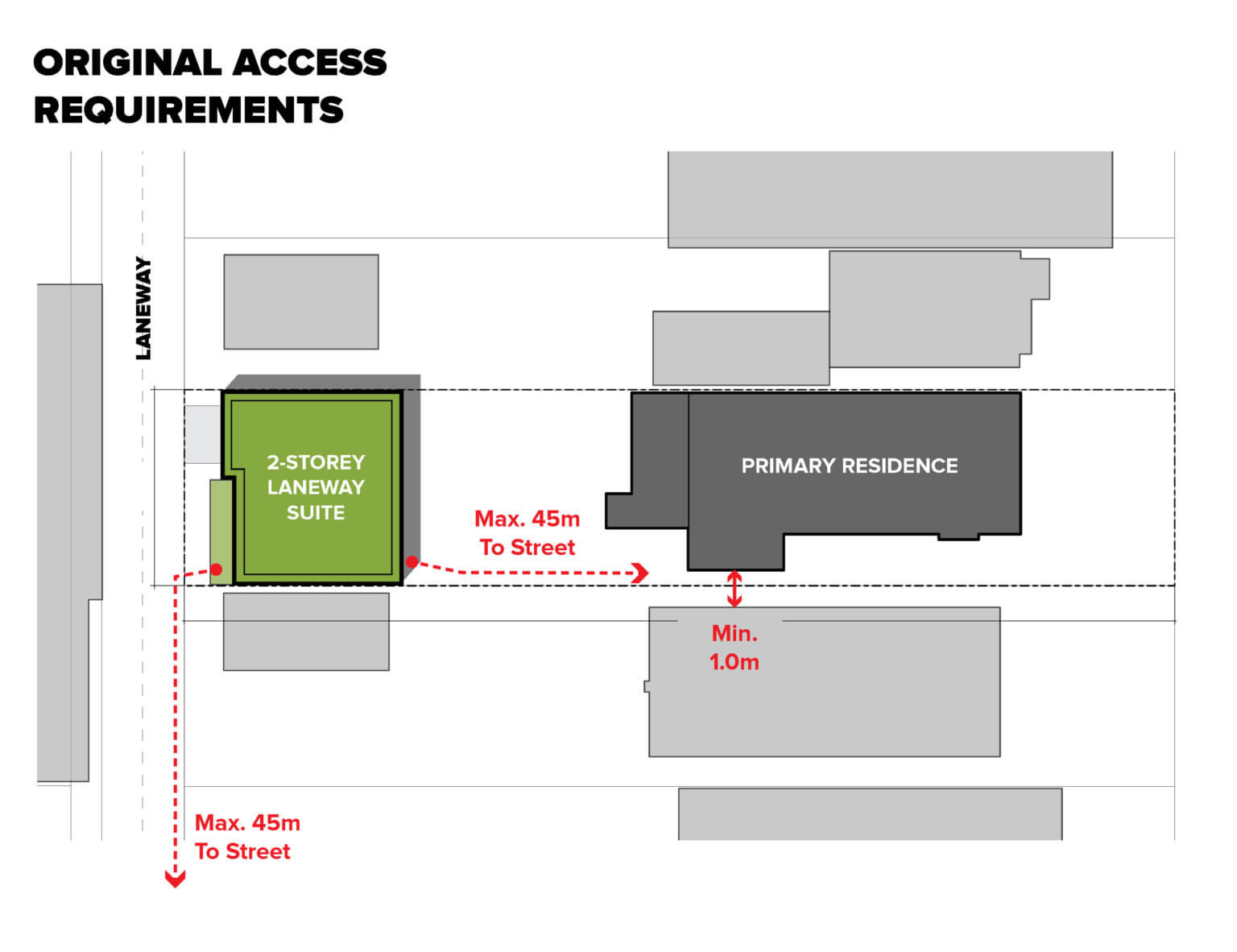 New Emergency Access Requirements: Explained - Lanescape