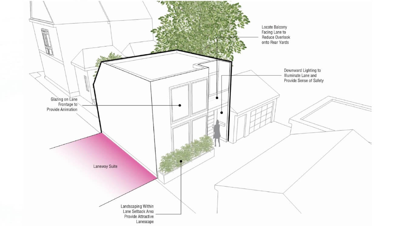 Proposed Laneway Suite By-Law Amendments - Lanescape